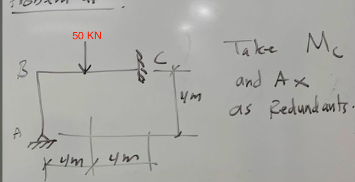 Take Mcand Axas Redundants.(Using flexibility method) | Chegg.com