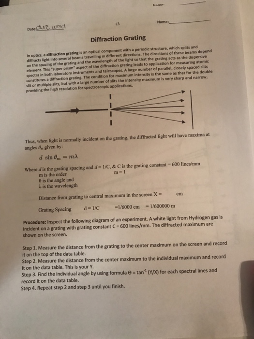 L3 Name: Diffraction Grating In optics, a diffraction | Chegg.com