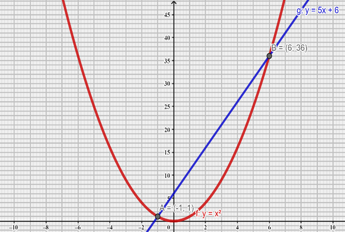 3. (i) ﻿If the two comparisons meet in the graph, | Chegg.com