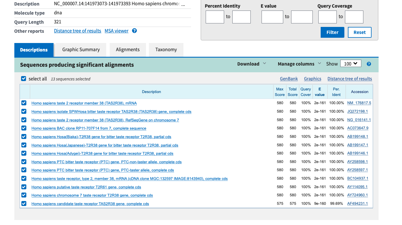 Solved So I am doing a lab on the bitter taste gene. I took | Chegg.com