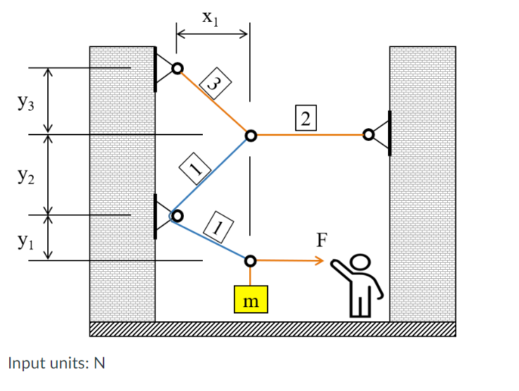 Solved The balanced system shown consists of three cables; | Chegg.com