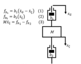 Solved In the system whose model and basic equations are | Chegg.com