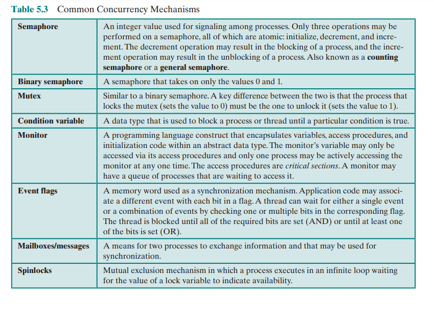 Solved In Table 5.3, ﻿the use of spinlocks for concurrency | Chegg.com