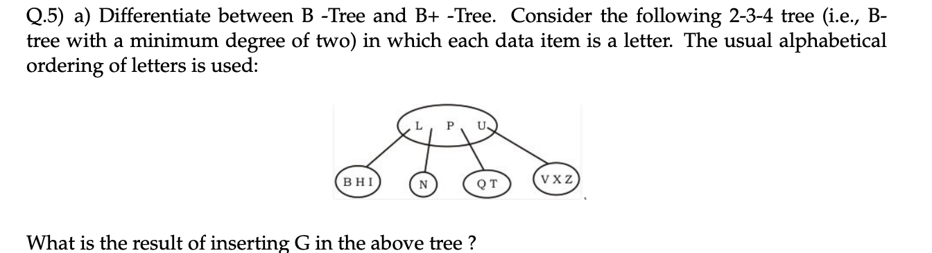 Solved Q.5) a) Differentiate between B - Tree and B+ -Tree. | Chegg.com