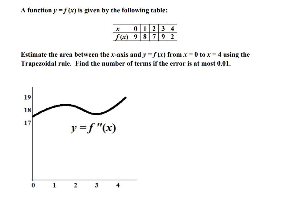 Solved A function y=f(x) is given by the following table: 0 | Chegg.com