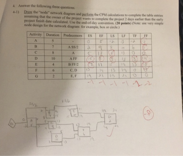 4. Answer the following three questions 4-1) Draw the | Chegg.com