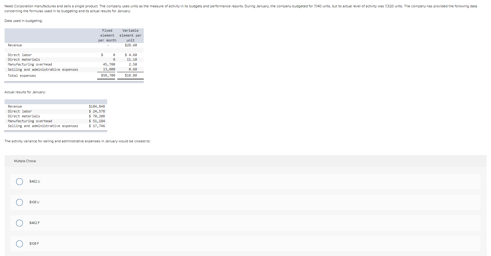 Solved Neeb Corporation manufactures and sells a single | Chegg.com