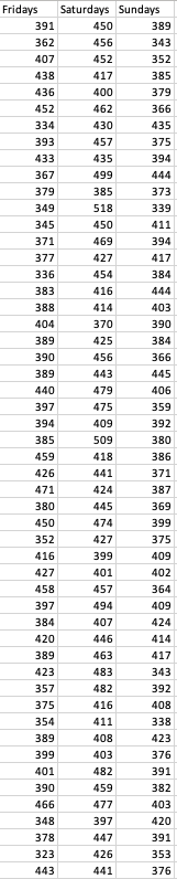 Solved Doicture Click here for the Excel Data File a-1. | Chegg.com