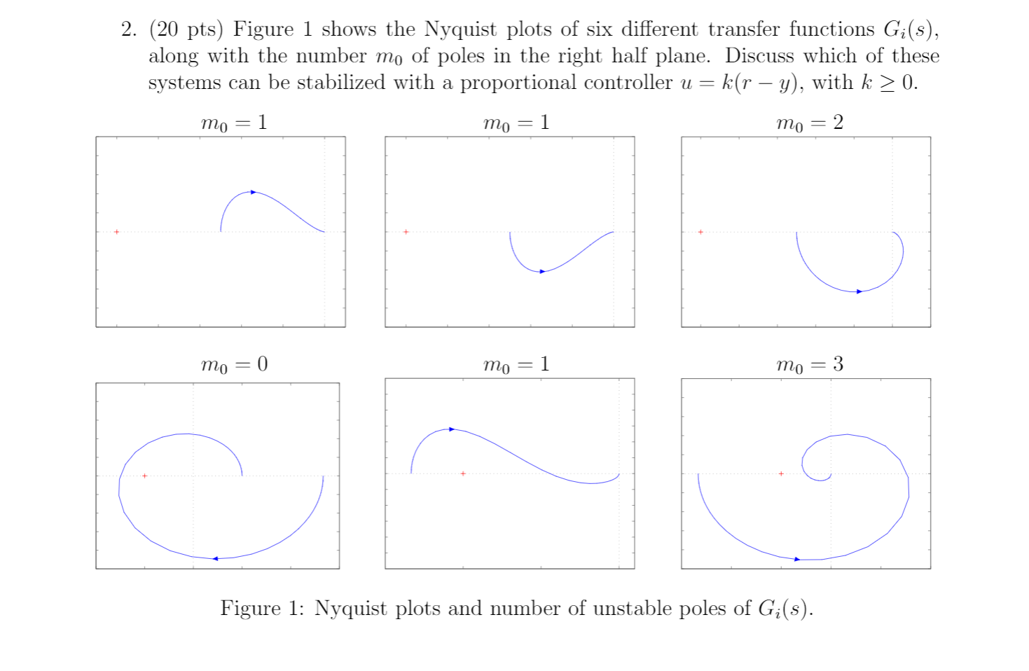 2. (20 pts) Figure 1 shows the Nyquist plots of six | Chegg.com