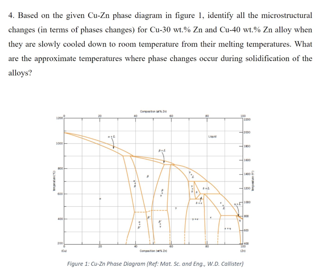 Solved 4. Based on the given Cu-Zn phase diagram in figure | Chegg.com