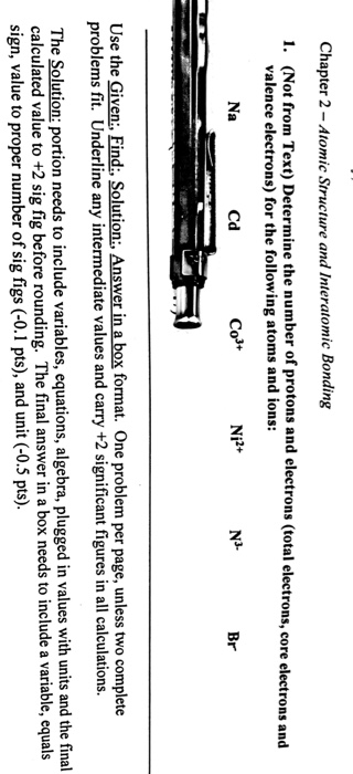 Solved Chapter 2-Alomic Structure and Interatomic Bonding 1. | Chegg.com