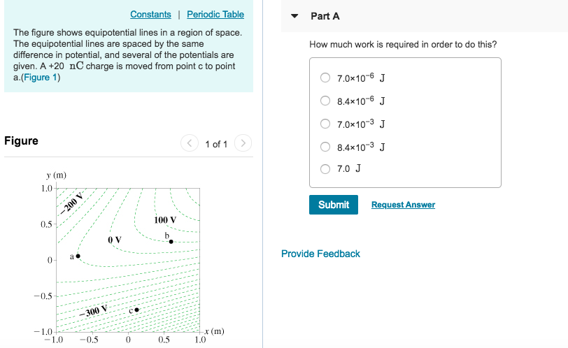 Solved Constants| Periodic Tabl Part A The figure shows | Chegg.com