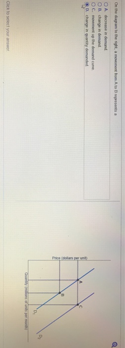Solved On the diagram to the right, a movement from A to B | Chegg.com