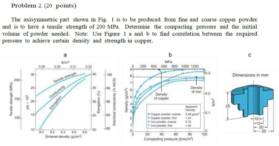 Solved Problem 2 (20 points) The axisymmetric part shown in | Chegg.com