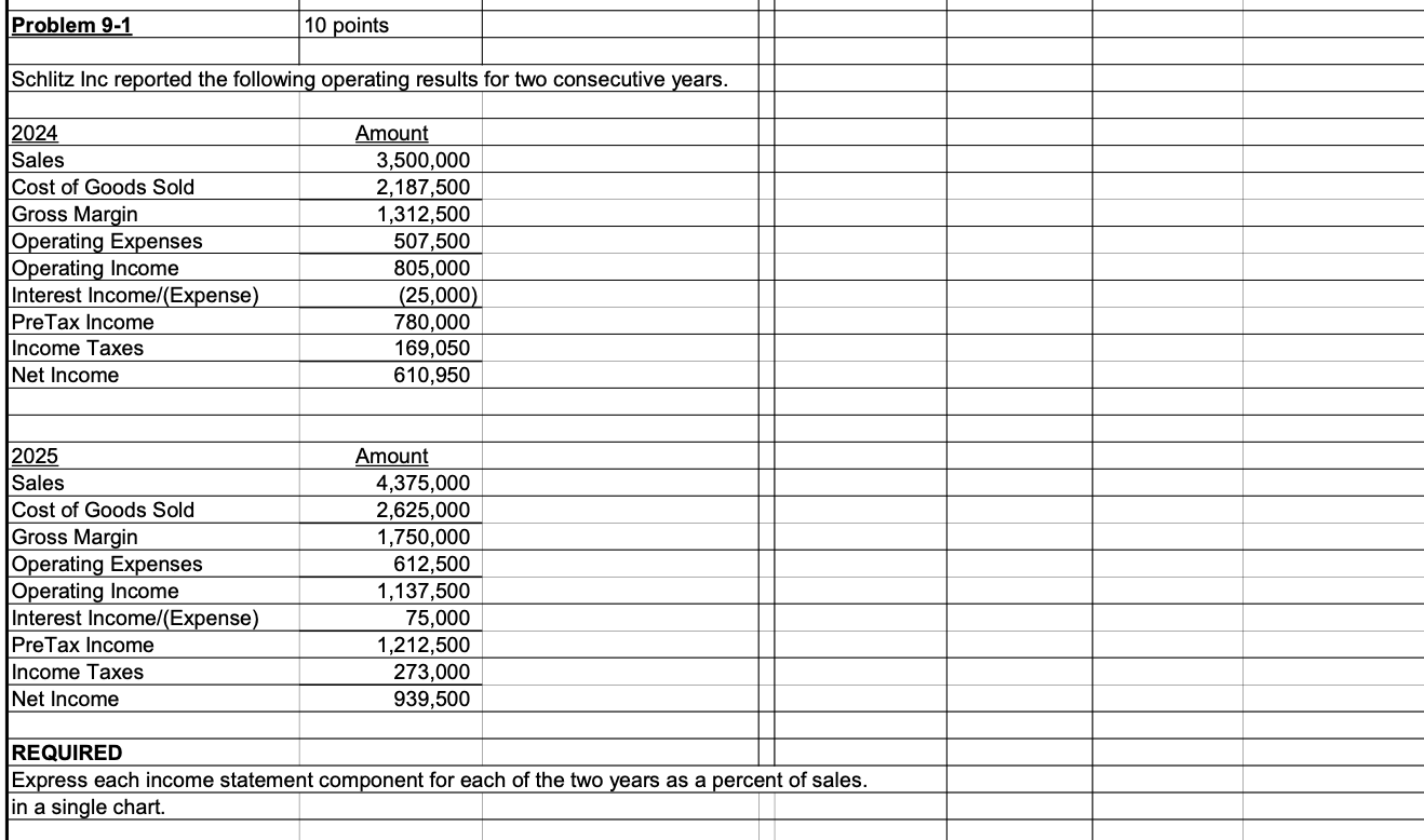 Solved by an EXPERT Express each income statement component for each of ...