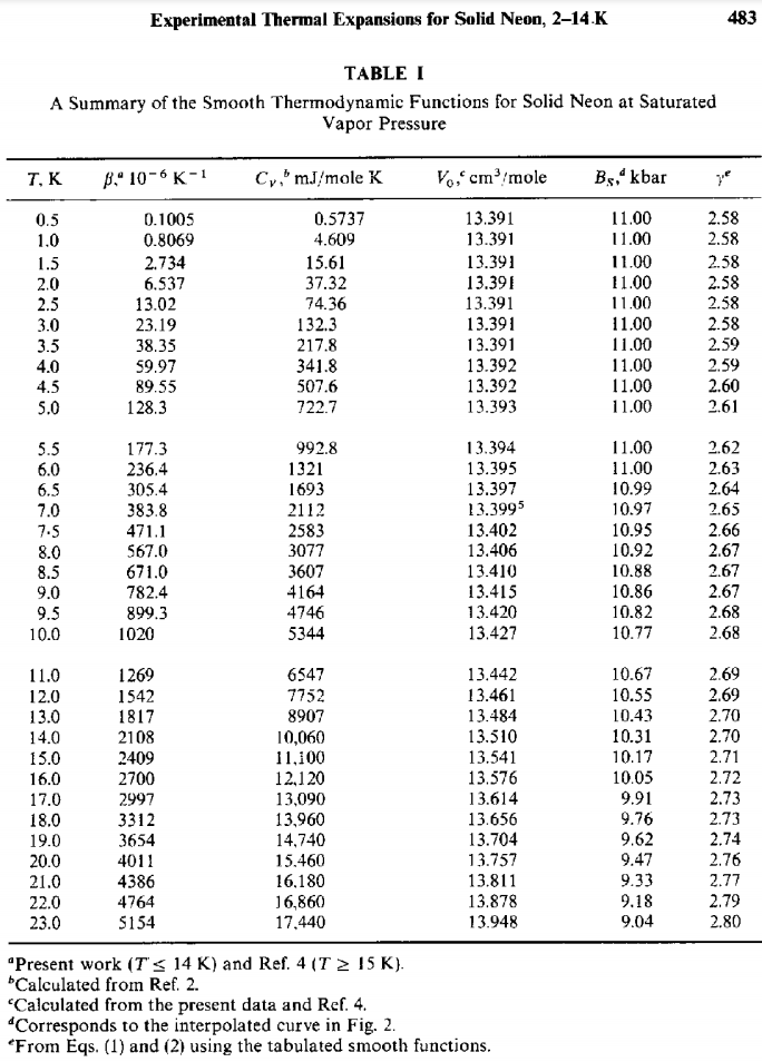 The Lennard-Jones potential describes inert solids | Chegg.com