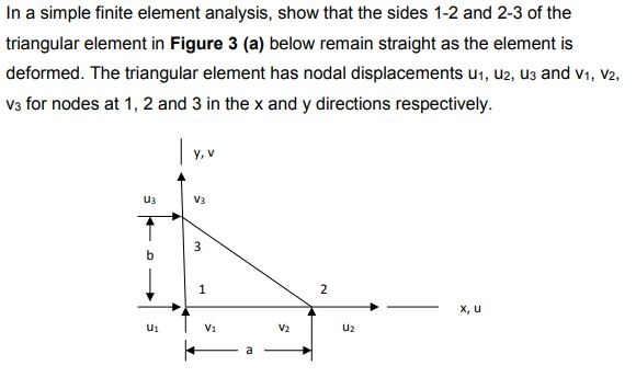 Solved In A Simple Finite Element Analysis Show That The