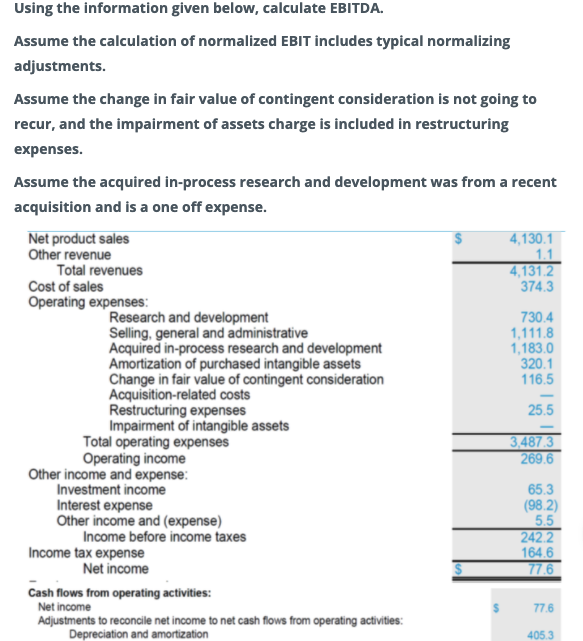 Solved Using the information given below, calculate EBITDA. | Chegg.com