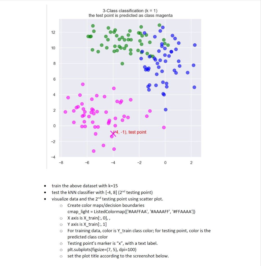 Task description KNN is a non-parametric learning | Chegg.com
