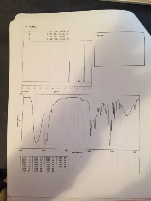 Solved Spectroscopy Assignment Group Problem Solving (4 pts | Chegg.com