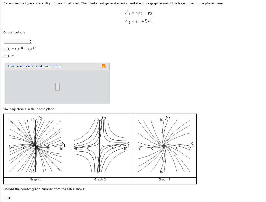 Solved Determine the type and stability of the critical | Chegg.com