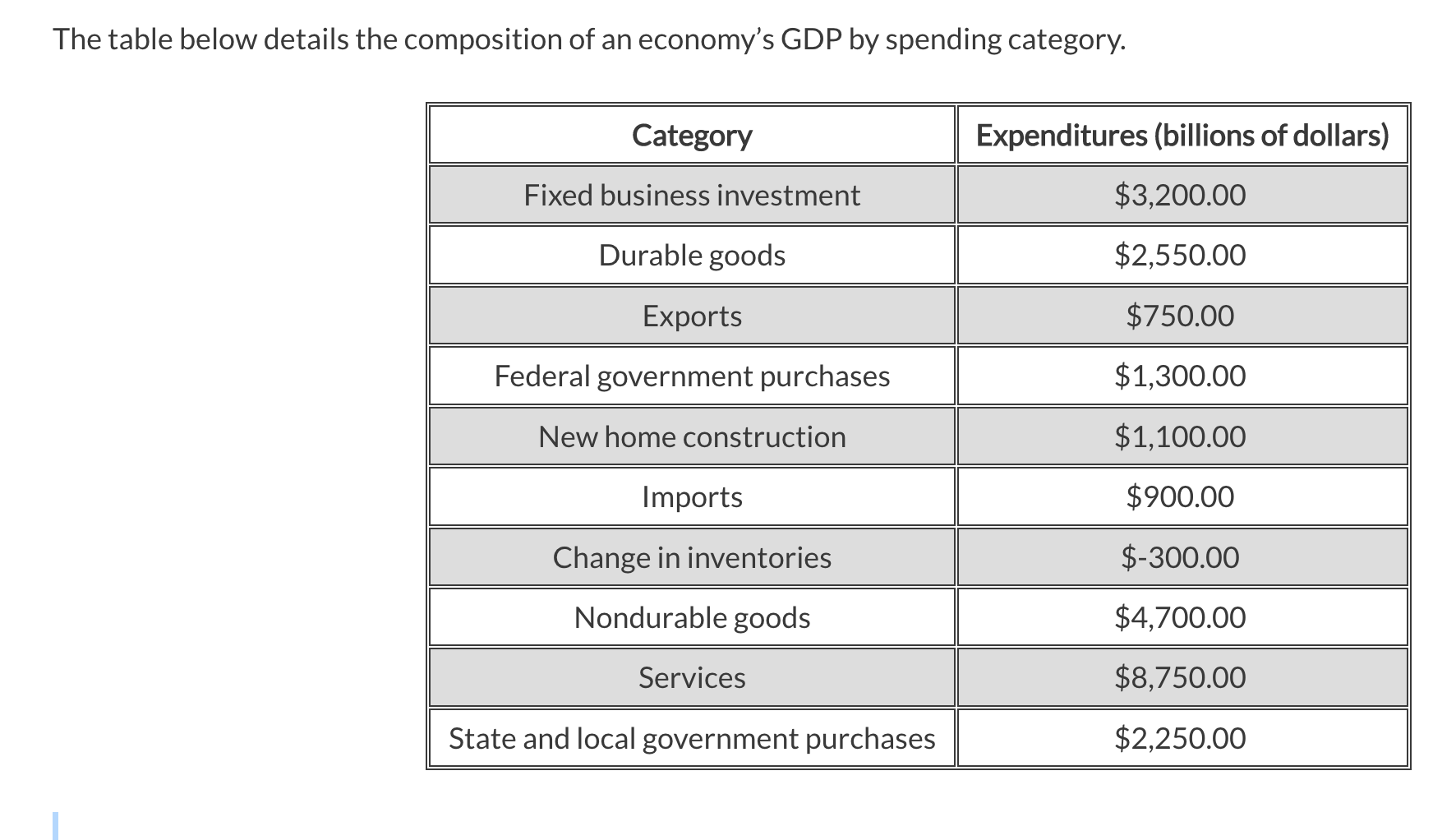 Solved The table below details the composition of an | Chegg.com