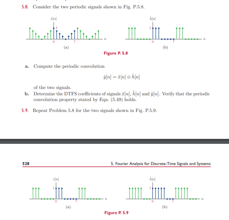 Solved 5.8. Consider the two periodic signals shown in Fig. | Chegg.com