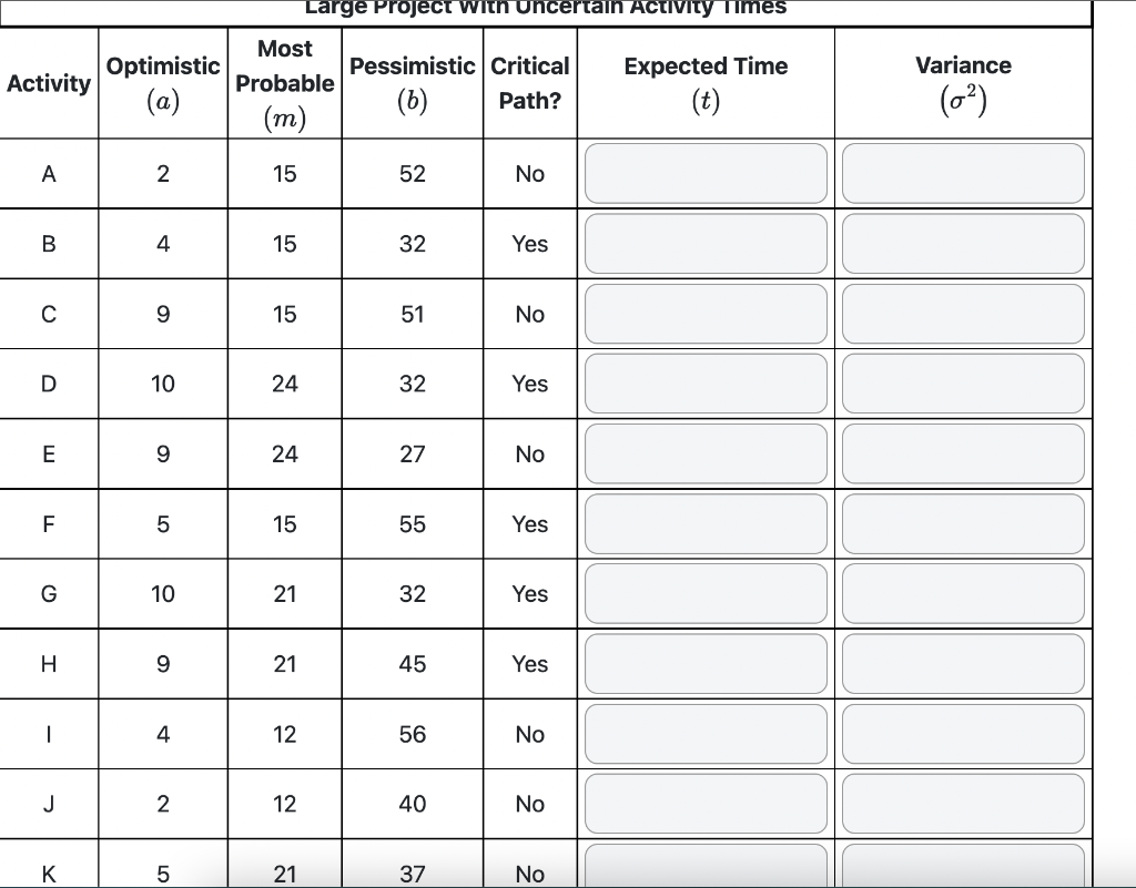 Solved (a) The following table contains the optimistic, most | Chegg.com