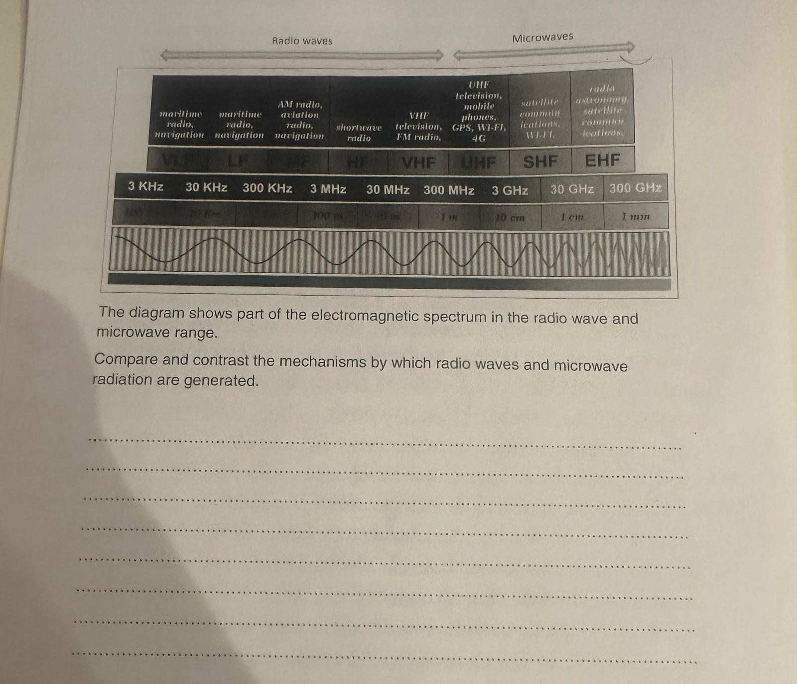 Solved The diagram shows part of the electromagnetic | Chegg.com
