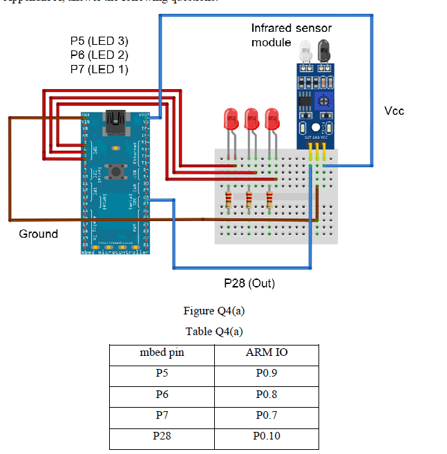 THREE (3) LEDs and ONE P5, P6, P7 and P28 | Chegg.com