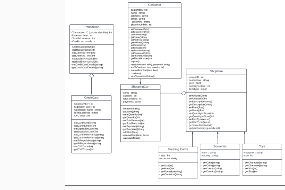 Solved case Study: Online Shopping WebsiteDescription:Trendy | Chegg.com