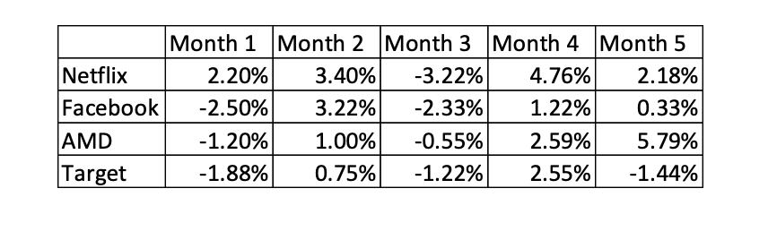 Solved What is the standard deviation of Target's | Chegg.com
