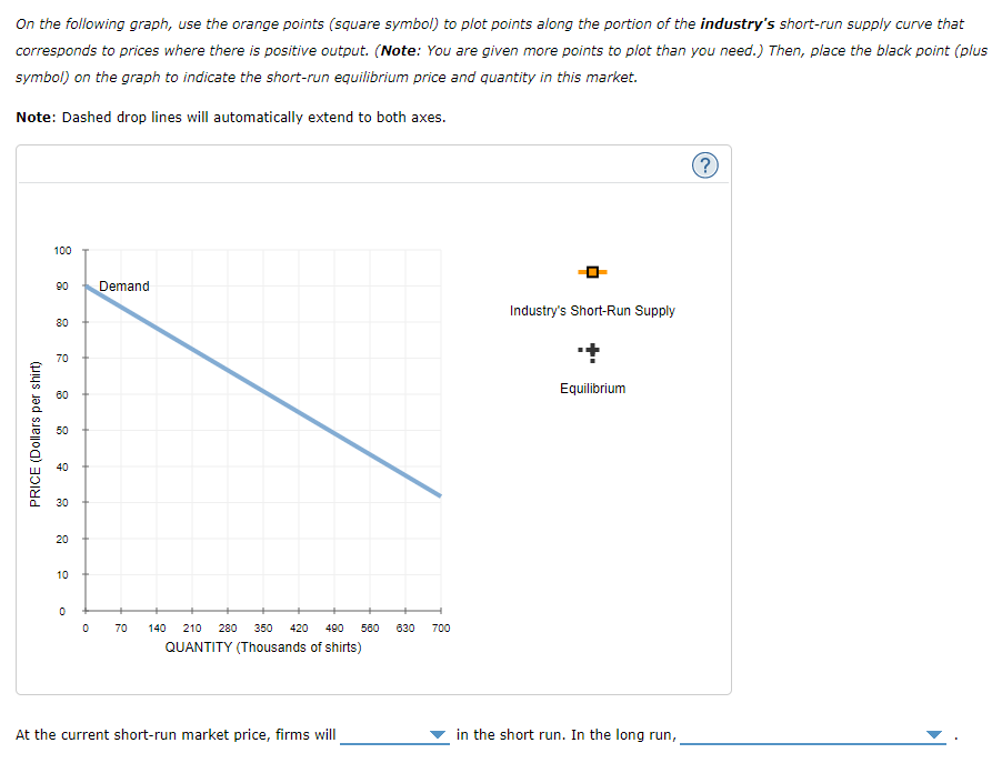 Solved For each price in the following table, use the | Chegg.com