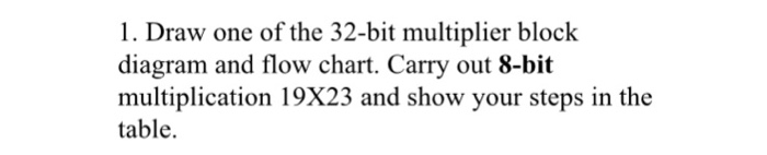 Solved 1. Draw one of the 32-bit multiplier block diagram | Chegg.com