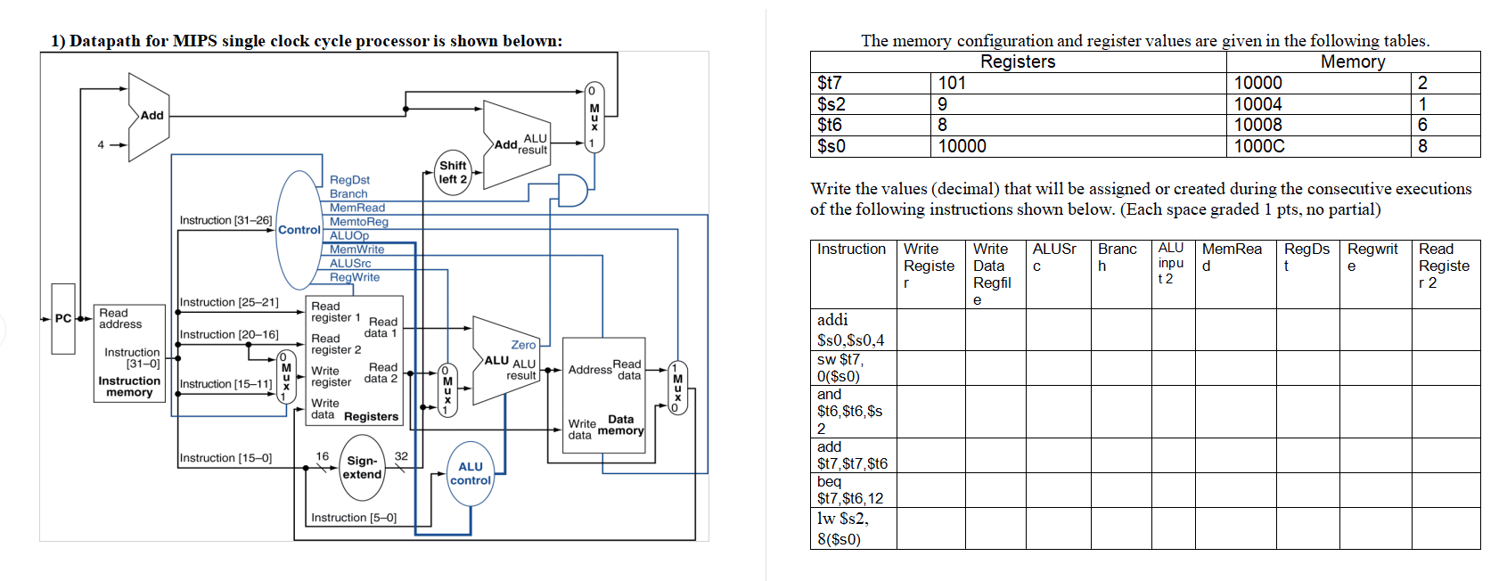 Solved Datapath for MIPS single clock cycle processor is | Chegg.com