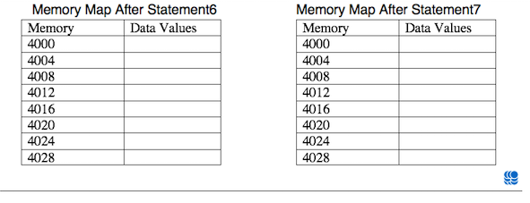 Solved Problem 1: Memory Maps Use the tables below to fill | Chegg.com