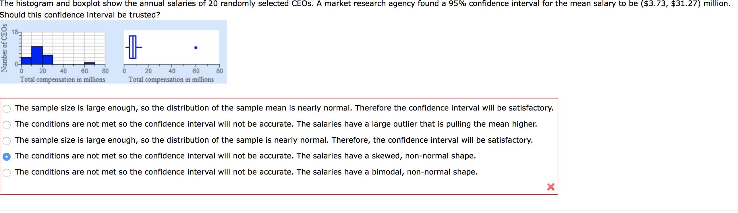 Solved The histogram and boxplot show the annual salaries of | Chegg.com