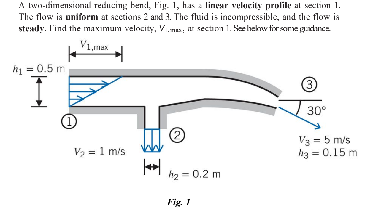 Solved A two-dimensional reducing bend, Fig. 1, has a linear | Chegg.com