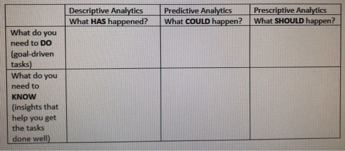 Descriptive Analytics Predictive Analytics | Chegg.com