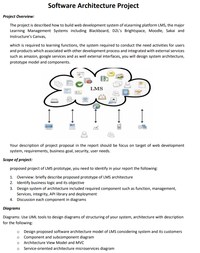 Solved Project Overview: The project is described how to | Chegg.com