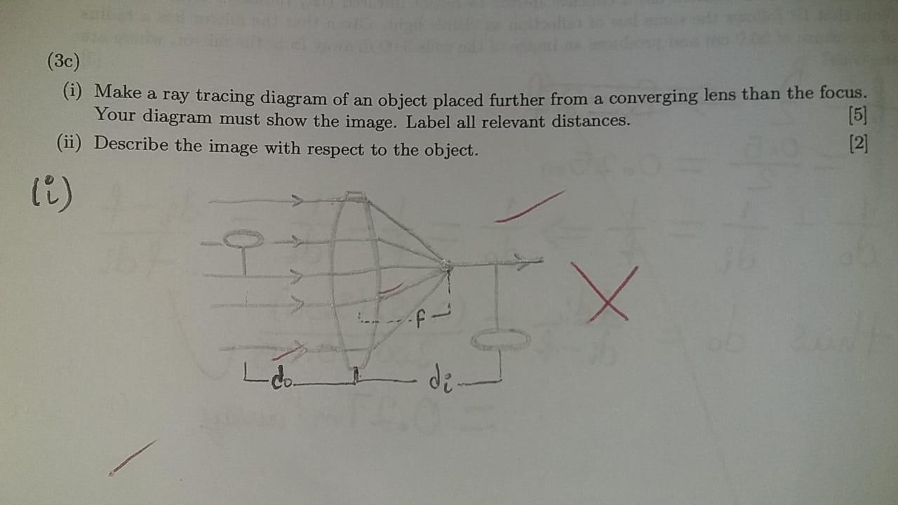Solved (3c) (i) Make a ray tracing diagram of an object | Chegg.com