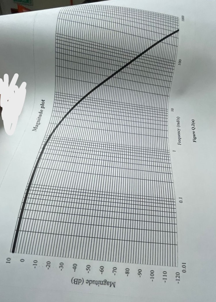 Solved Figure Q.2(a) and Figure Q.2(b) depicted the | Chegg.com