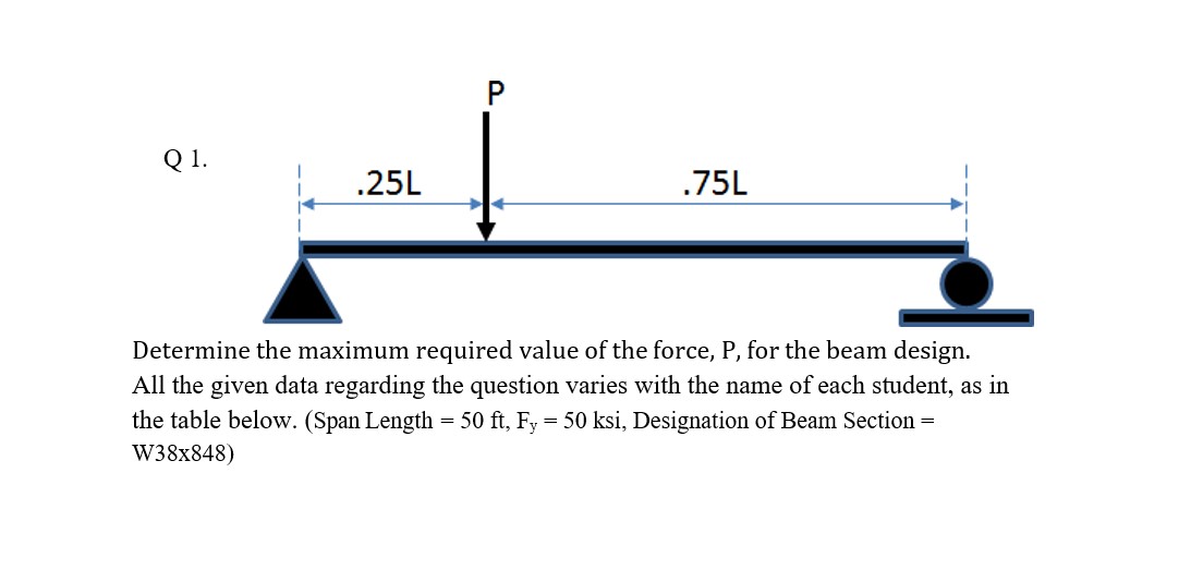 Solved Q 1. ﻿Determine the maximum required value of ﻿the | Chegg.com