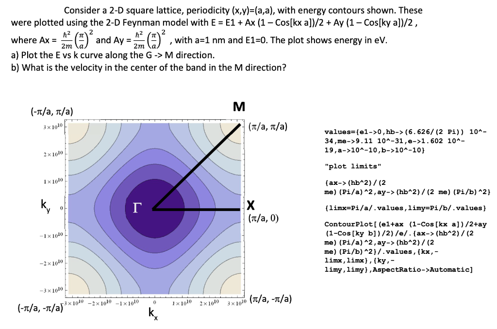 Solved Consider a 2-D square lattice, periodicity | Chegg.com