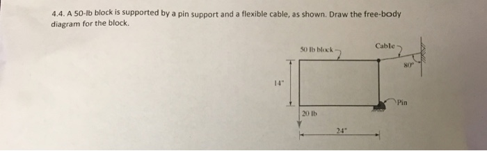 Solved 4.4. A 50-lb block is supported by a pin support and | Chegg.com