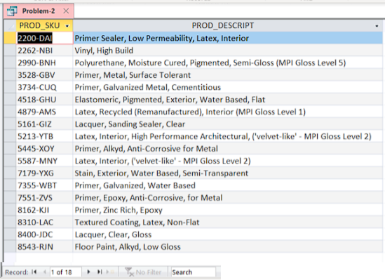 Solved List the product id and description of all the | Chegg.com