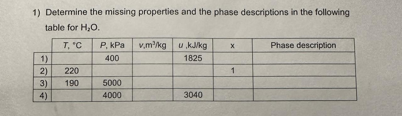 Solved 1) Determine the missing properties and the phase | Chegg.com