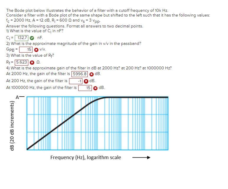 Solved nF. The Bode plot below illustrates the behavior of a | Chegg.com