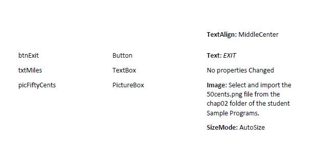 Solved Retailitem Class Write A Class Named Retailitem That 