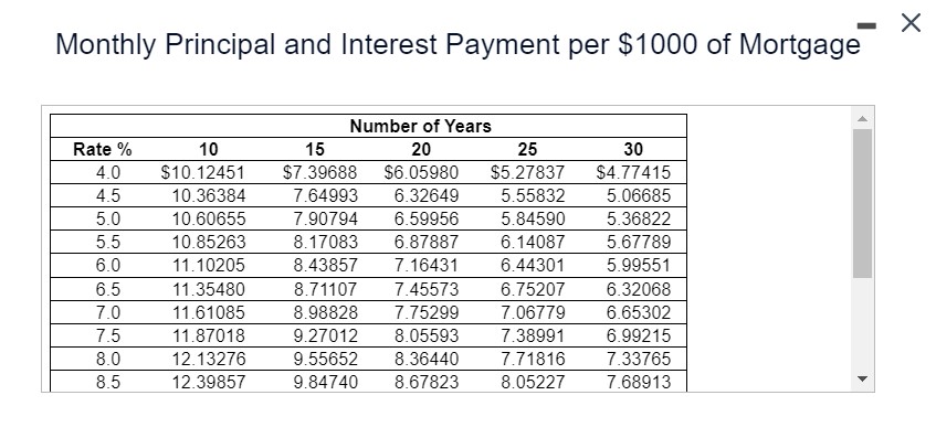 Solved Determine the monthly principal and interest payment | Chegg.com